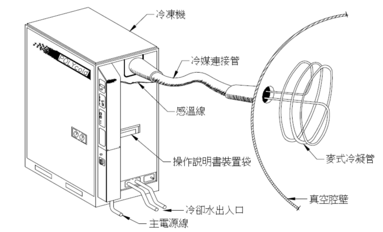 Polycold - DahYoung Vacuum Equipment Co., Ltd.