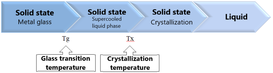 Introduction, application and development of metallic glass - DahYoung ...