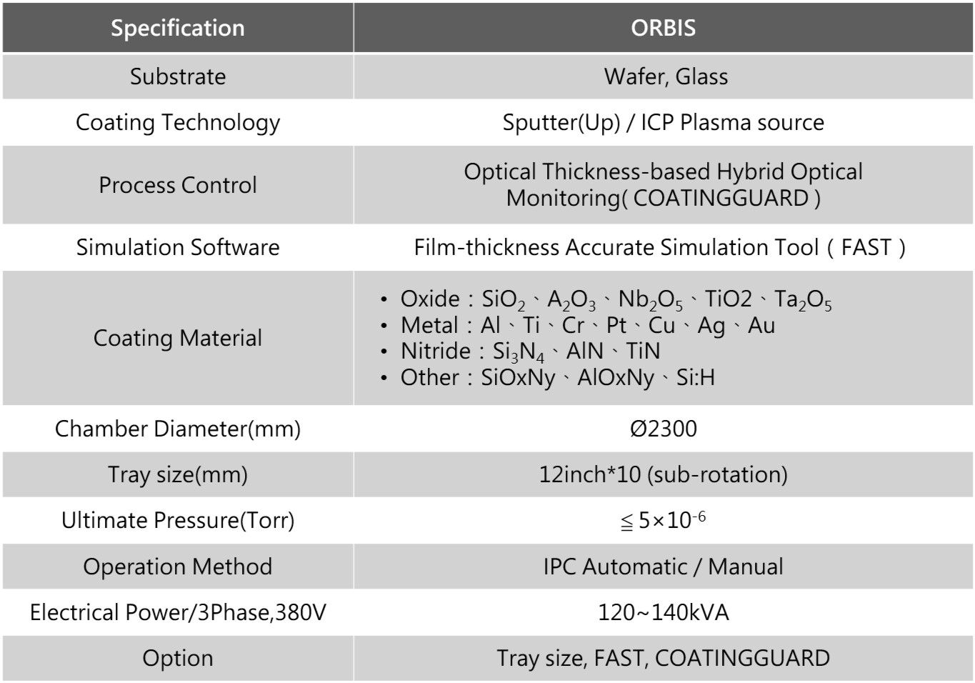 ORBIS Coating Machine - DahYoung Vacuum Equipment Co., Ltd.