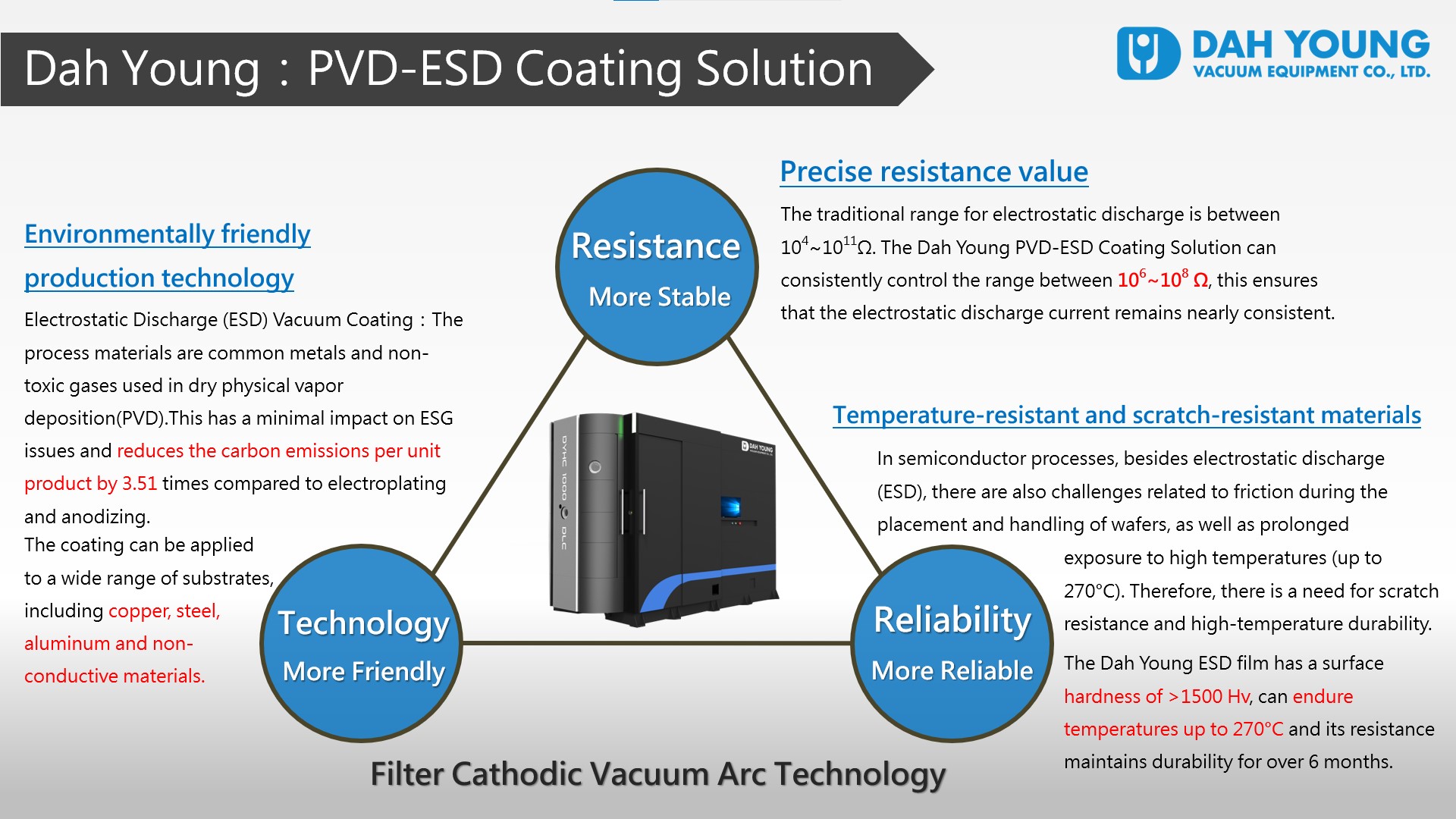 【Technical Journal 】Dah Young「PVD-ESD Coating Solution」
